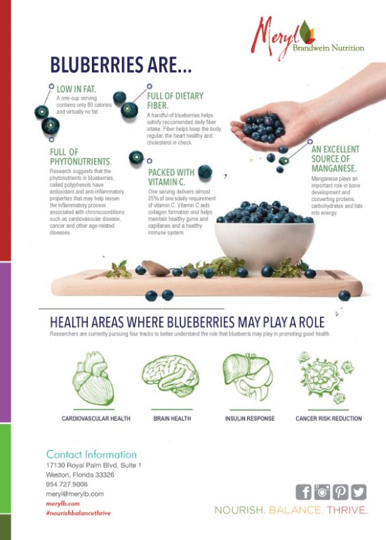 The Health Benefits of Blueberries - Meryl Brandwein Nutrition Licensed ...